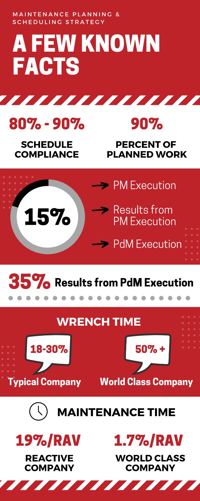 5 Steps On Fixing Your Maintenance Planning & Scheduling Strategy