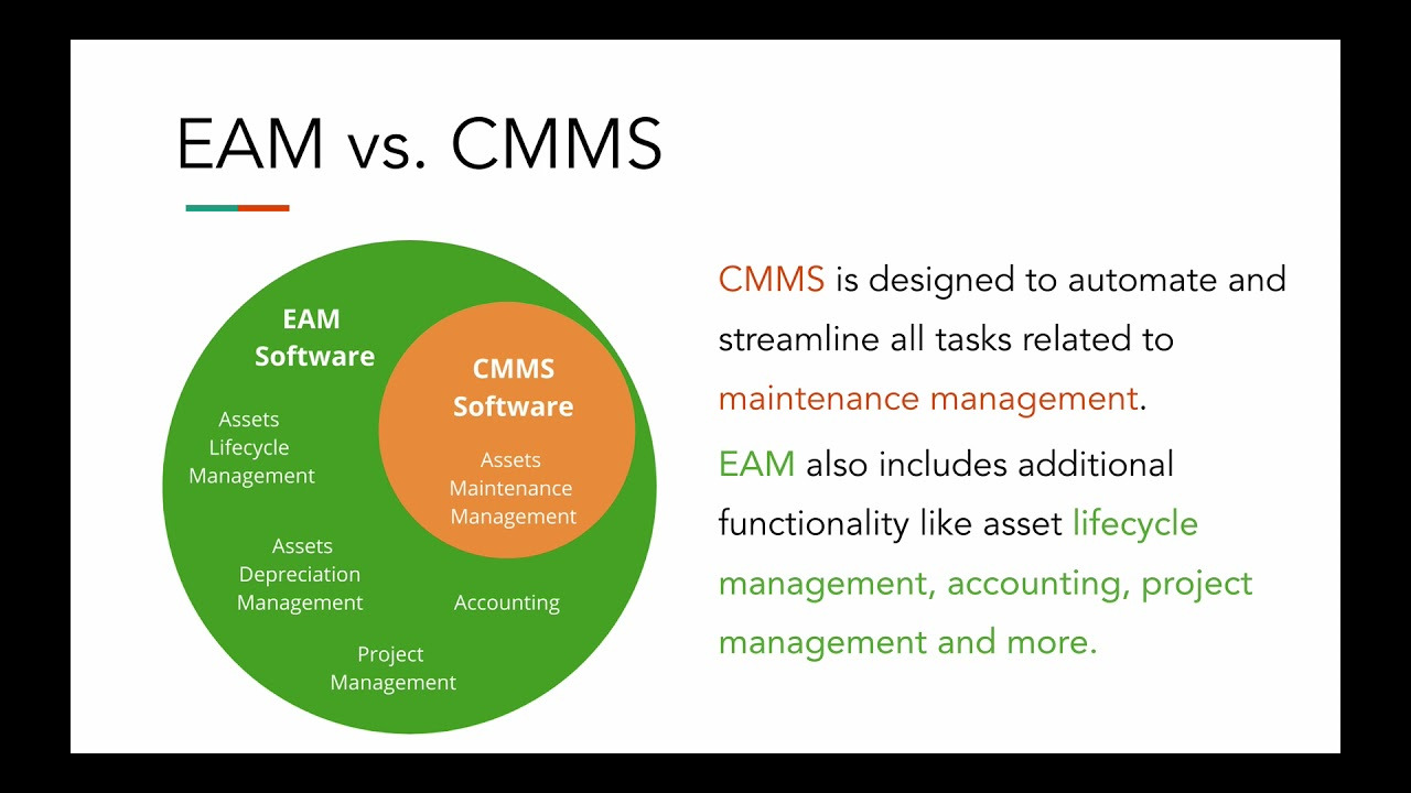 Mobile EAM | A Comprehensive Guide to Mobile Enterprise Asset ...