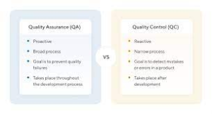 Quality Assurance and Compliance | Two Sides of The Same Coin