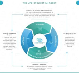 Mobile Asset Management Software | Track Assets Anytime, Anywhere