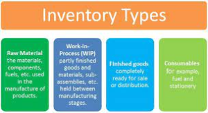 Raw Material Inventory Management Software | An Ultimate Guide