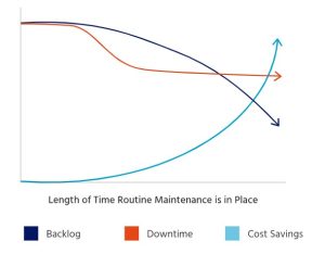 Routine Maintenance | A Beginners Guide To Routine Maintenance Workflow ...