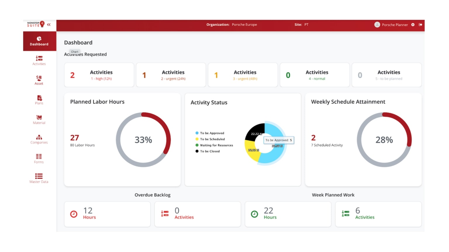Routine Maintenance | A Beginners Guide To Routine Maintenance Workflow ...