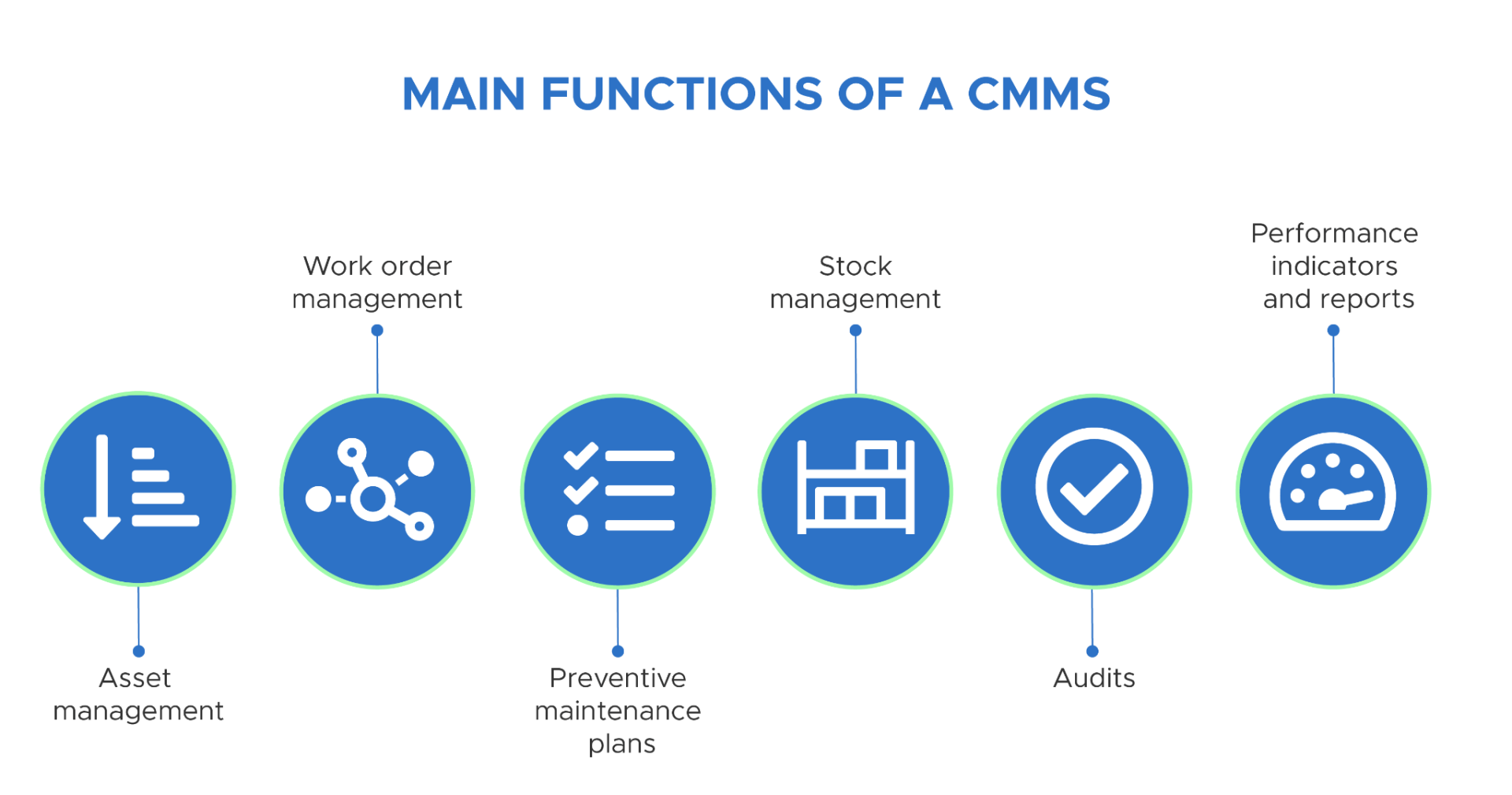 How to choose a CMMS | Step-by-Step Guide for Facility Managers